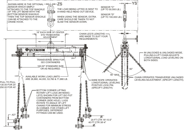 AA00000A Series Load Leveling Lift Beam | Tandemloc