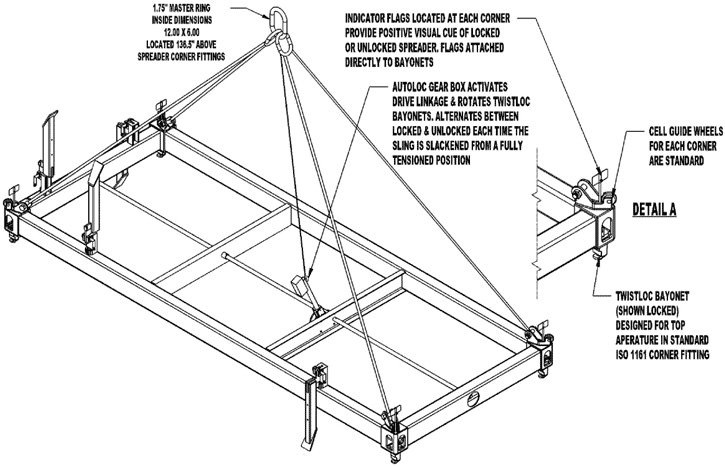 N3100 Fixed Autoloc Container Spreader Frame | 20', 24', & 40'